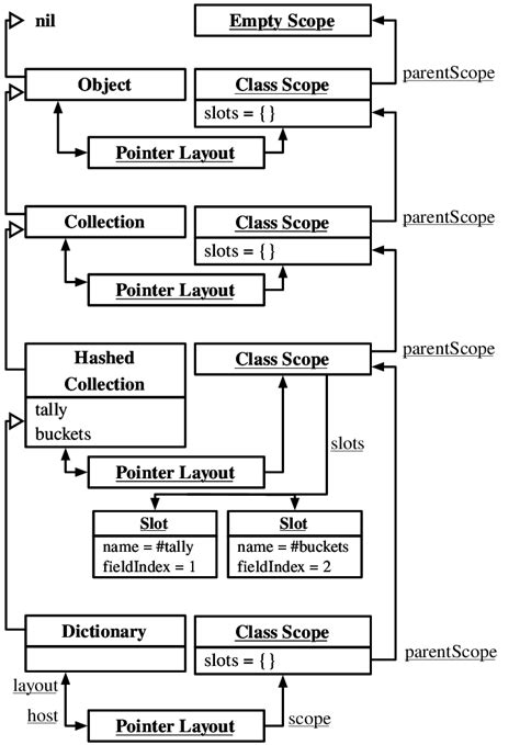 Scopes Related To Dictionary Download Scientific Diagram