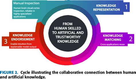 Table 1 From Deep Learning For Automatic Vision Based Recognition Of Industrial Surface Defects