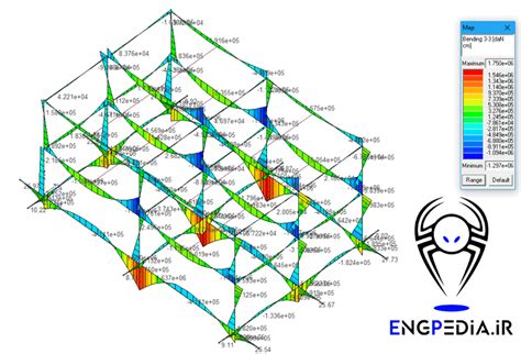 نرم افزار Prosap 236 طراحی و تحلیل سازه‌ها دانشنامه تخصصی مهندسی ایران