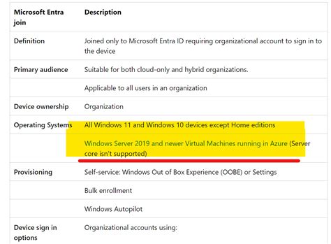 Unable To Login With Entra Id In Azure Ad Joined Vm Windows Server