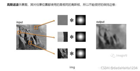 Guided Filterguidedfilter Csdn博客