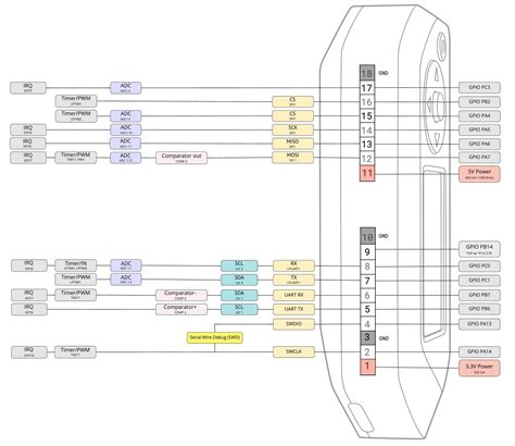 Flipper Zero Multi Tool Device For Hackers Lite Version Based On STM