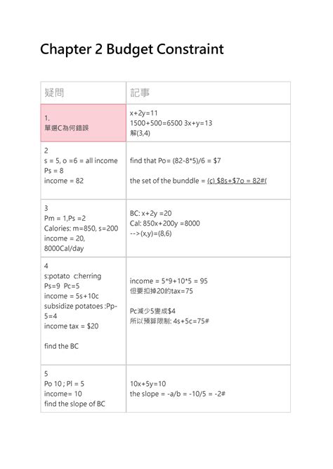 Chapter 2 Budget Constraint Chapter 2 Budget Constraint 疑問 記事 1 單選c為何錯誤 X 2y 1500 500 6500
