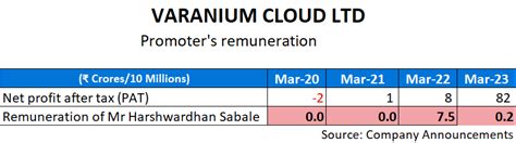 Varanium Cloud Ltd How Retail Investors Can Avoid Such Traps