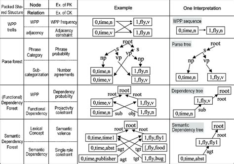 Packed Shared Data Structures In Pdg Download Scientific Diagram