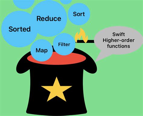 Two Way Binding In Swiftui The Two Way Binding Provides A Way To By