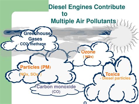 Ppt Homogenous Charge Combustion Ignition Hcci Engine Powerpoint Presentation Id 6065458
