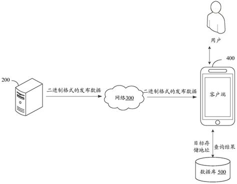 Data Processing Method And Device Equipment Storage Medium And Program Product Eureka Patsnap