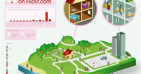 Tutorial Illustrator Membuat Infografik Keren Tutorial Dan Tips