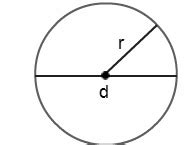 Radius Formula With Solved Examples
