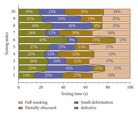 Comparison Results Of Testing Indicators Download Scientific Diagram