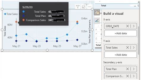 line chart with two slicers of custom dates and tw microsoft