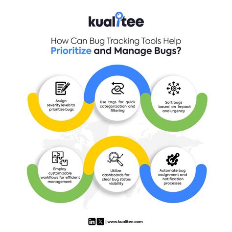 bugtrackingtools bugtracking bugtrackingsoftware defectmanagement kualitee