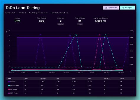 exploring multiple a developer centric load testing platform qainsights