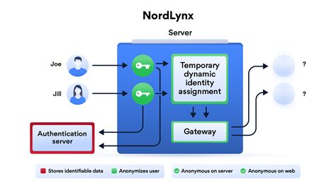 github bubuntux nordlynx
