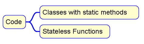 Data Oriented Programming