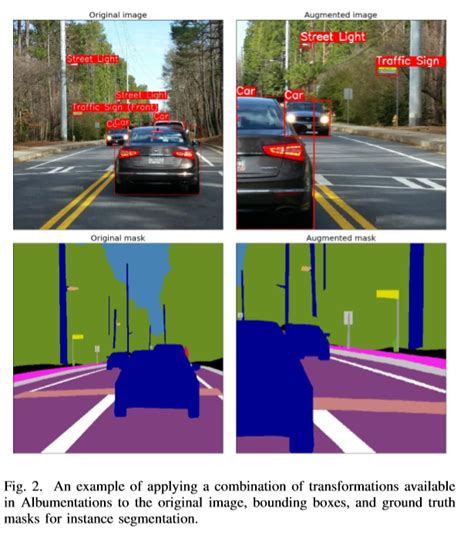 Albumentations Package Is A Fast And ﬂexible Library For Image Augmentations With Many Various