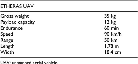 Table 3 From Convolutional Neural Network Target Detection In Hyperspectral Imaging For Maritime