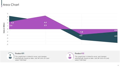 Top 10 Ecommerce Value Chain Powerpoint Presentation Templates In 2025