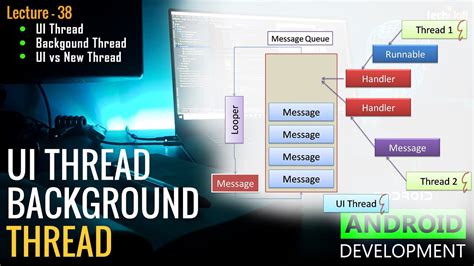 Create A Background Thread Ui Thread Lecture 38 Android Development Abubakar Techiloft