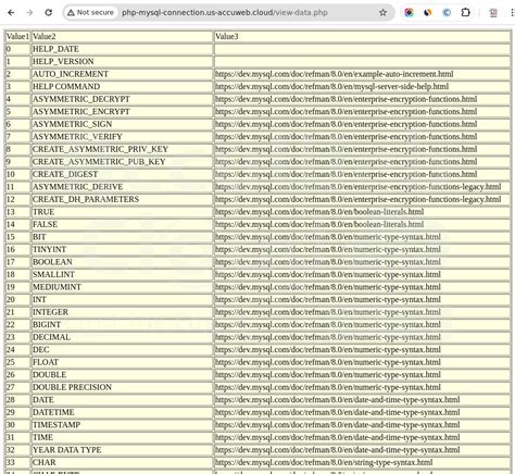 Connect Php To Mysql And Mariadb Accuweb Cloud Guide