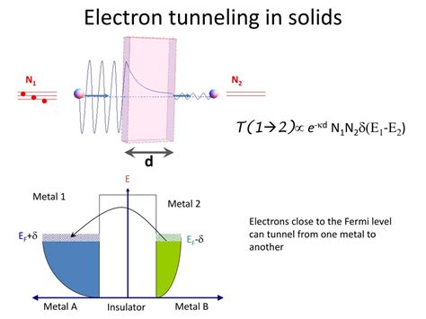 Ppt Probing Electronic Interactions Using Electron Tunneling Powerpoint Presentation Id 1586236