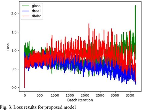 Figure 2 From A Visual Similarity Recommendation System Using Generative Adversarial Networks