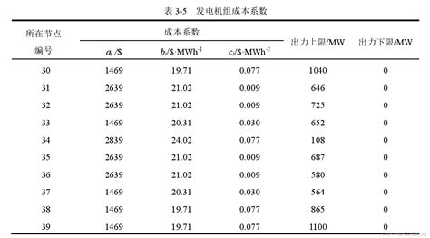 计及新能源出力不确定性的电气设备综合能源系统协同优化（matlab代码实现） Csdn博客