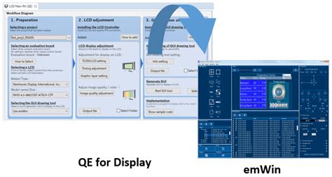 Rx Graphical User Interface Gui Solutions Renesas