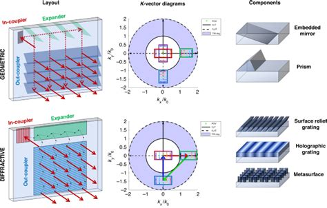 What Is The Functionality Of Waveguide Combiners Dolph Microwave