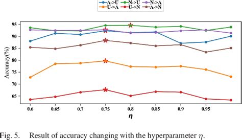 Figure 5 From Domain Adaptive Remote Sensing Scene Classification With Middle Layer Feature