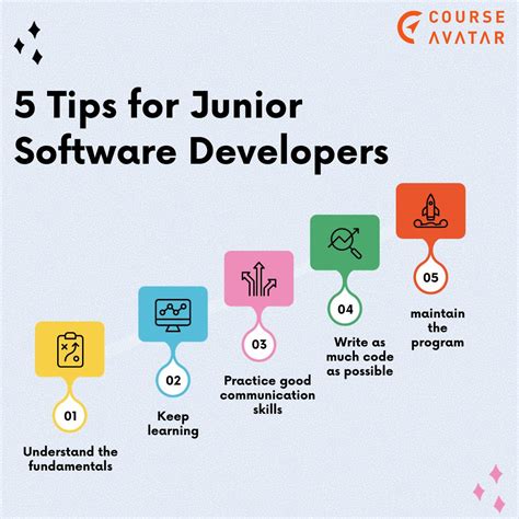 course avatar on linkedin softwaredevelopment codingtips techlife programming101 learntocode…