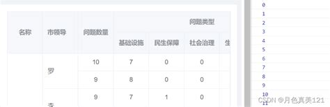 Vue2andelement Ui实现表格单元格合并element表格合计合并单元格 Csdn博客