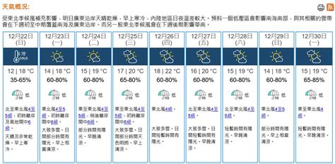 天氣｜寒冷天氣警告生效 天文台：周日早上市區低見12°c 新界再低兩三度 1703 20241221 熱點 即時新聞 明報新聞網
