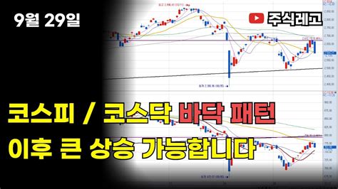 코스닥 코스피 바닥 패턴은 나왔고 큰 상승 가능합니다 코스닥 코스피 차트분석 주식공부 주식 지수전망 Youtube