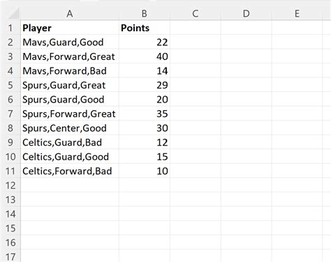 Excel How To Extract Text After Last Comma