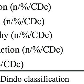 Revision Requirements Download Table