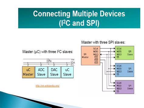 Arduino And Its Pin Configuration Ppt Operating Systems Computer Software And Applications