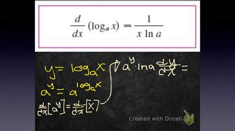 Derivation Of The Derivative Of A Logarithmic Function Youtube