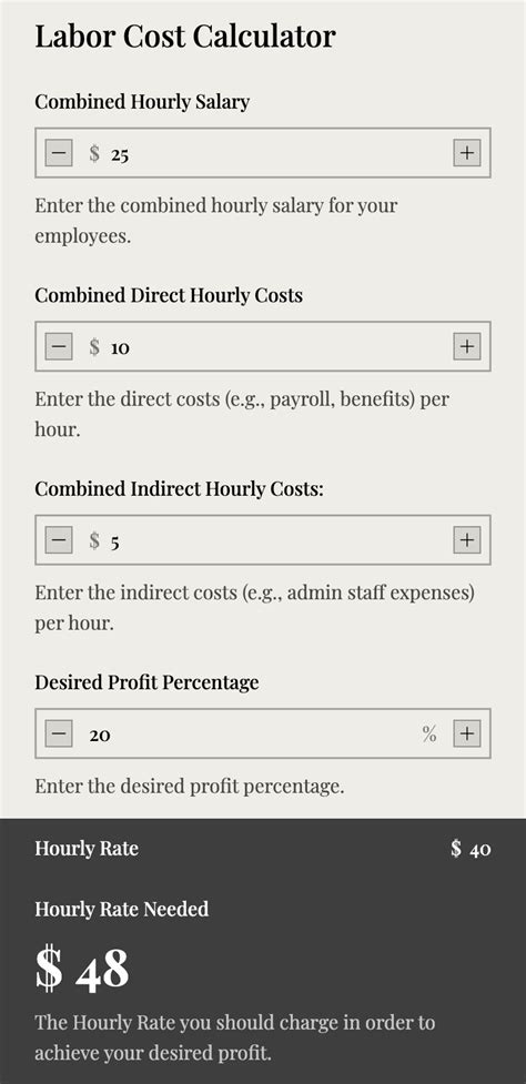 Labor Cost Calculator Estimate Costs And Set Rates Activecalculator