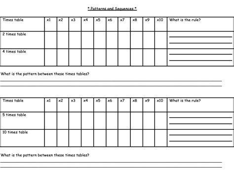 Multiplication Sequences Spot The Pattern Teaching Resources