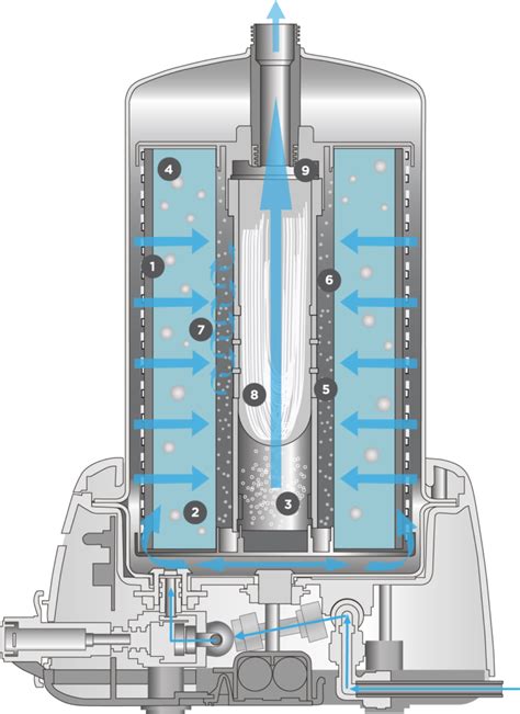 Itash Watertec Bebe Agua Filtrada Mineral Saludable