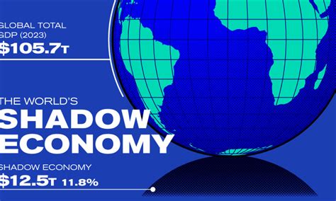 Visualizing Ai Vs Human Performance In Technical Tasks