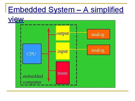 Design Of Embedded Systems Unit I Embedded Design