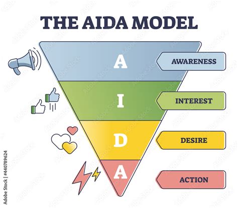 Vecteur Stock The Aida Model As Customer Behavior Levels Explanation