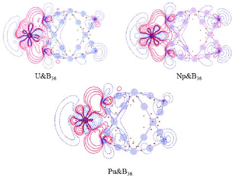 Contour Plots Of The Electron Density Difference Between An And B X Download Scientific Diagram
