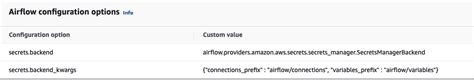 Orchestrate An End To End Etl Pipeline Using Amazon S3 Aws Glue And Amazon Redshift Serverless