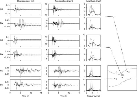 Figure From Earthquake GroundMotion Simulation Including Nonlinear Soil Effects Under