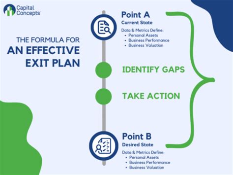 The Formula For An Effective Exit Plan Capital Concepts USA LLC