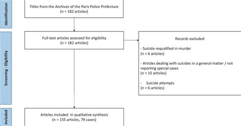 Algorithm For The Identification And Screening Of Suicidal Cases 1950